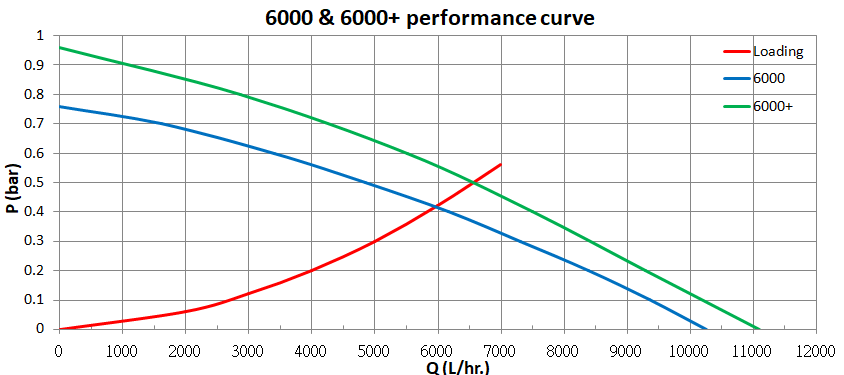 Magnetic Coupling Pump